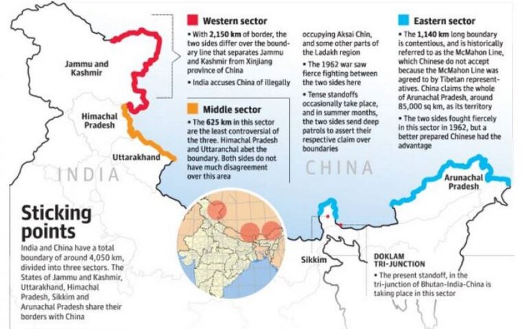 LOC VS LAC | Upscyard