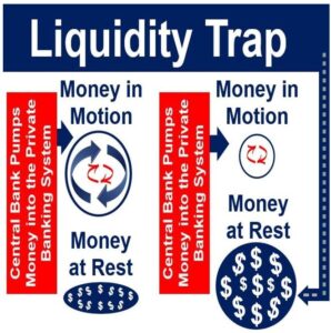Liquidity Trap | Upscyard