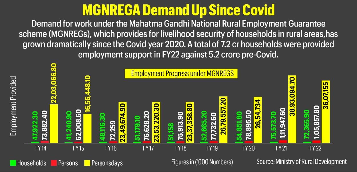MGNREGA Mahatma Gandhi National Rural Employment Guarantee Act | Upscyard