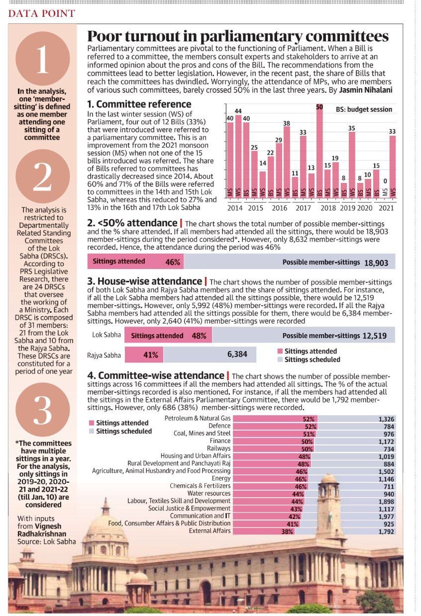 Parliamentary Committees | Upscyard