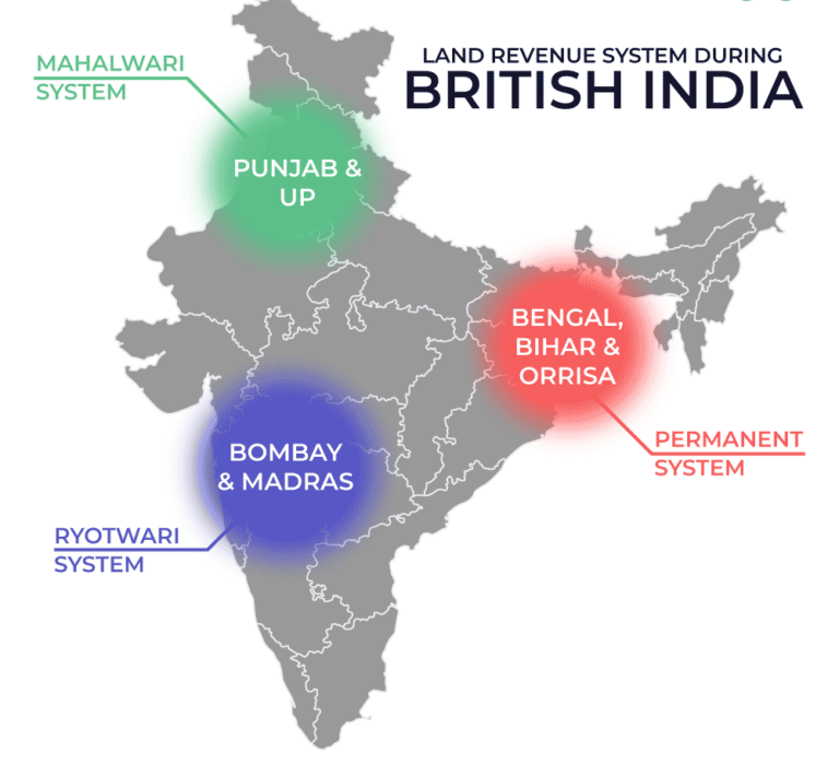Mahalwari System | Upscyard