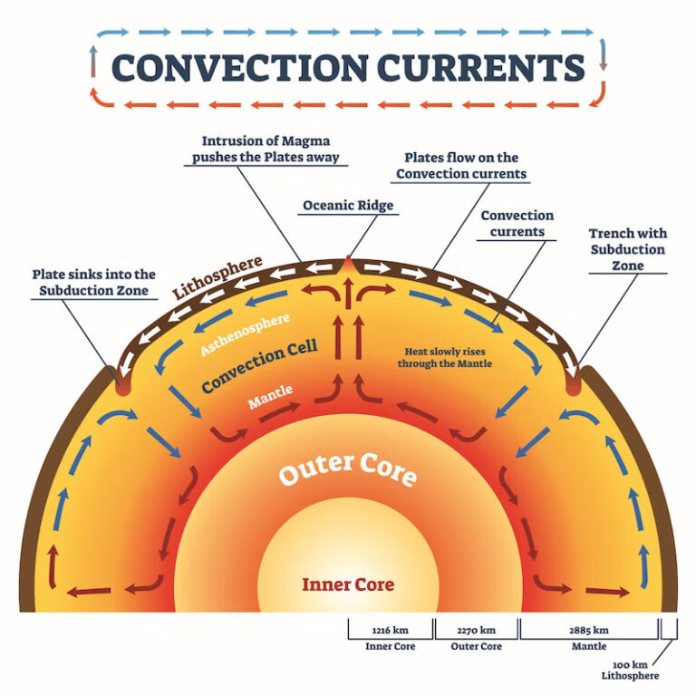 Plate Tectonics Theory | Upscyard