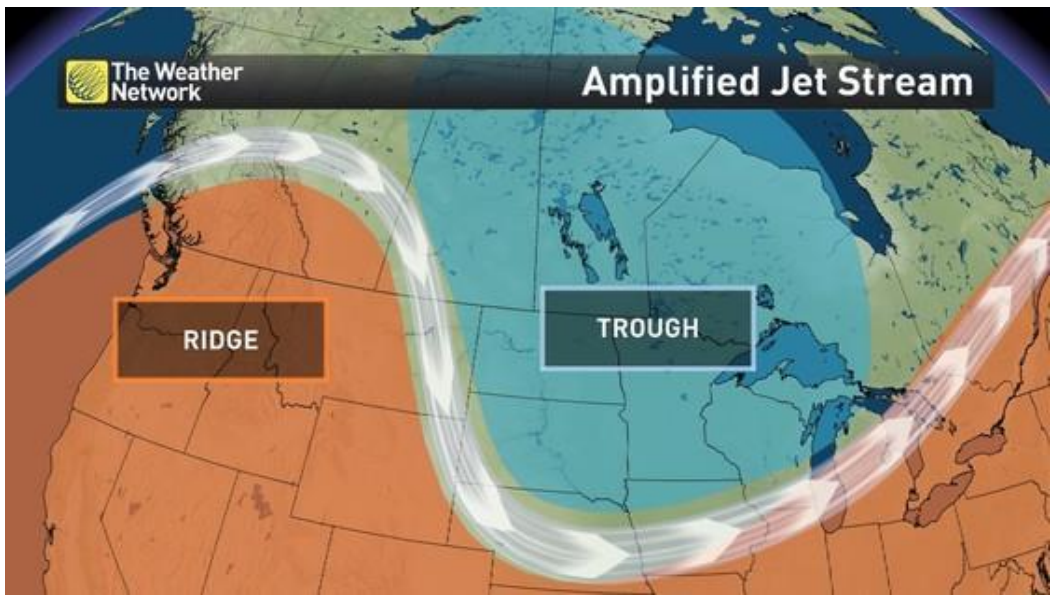 Jet Stream : Nature's High-Speed Aerial Rivers | Upscyard