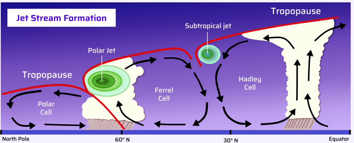 Jet Stream : Nature's High-Speed Aerial Rivers | Upscyard