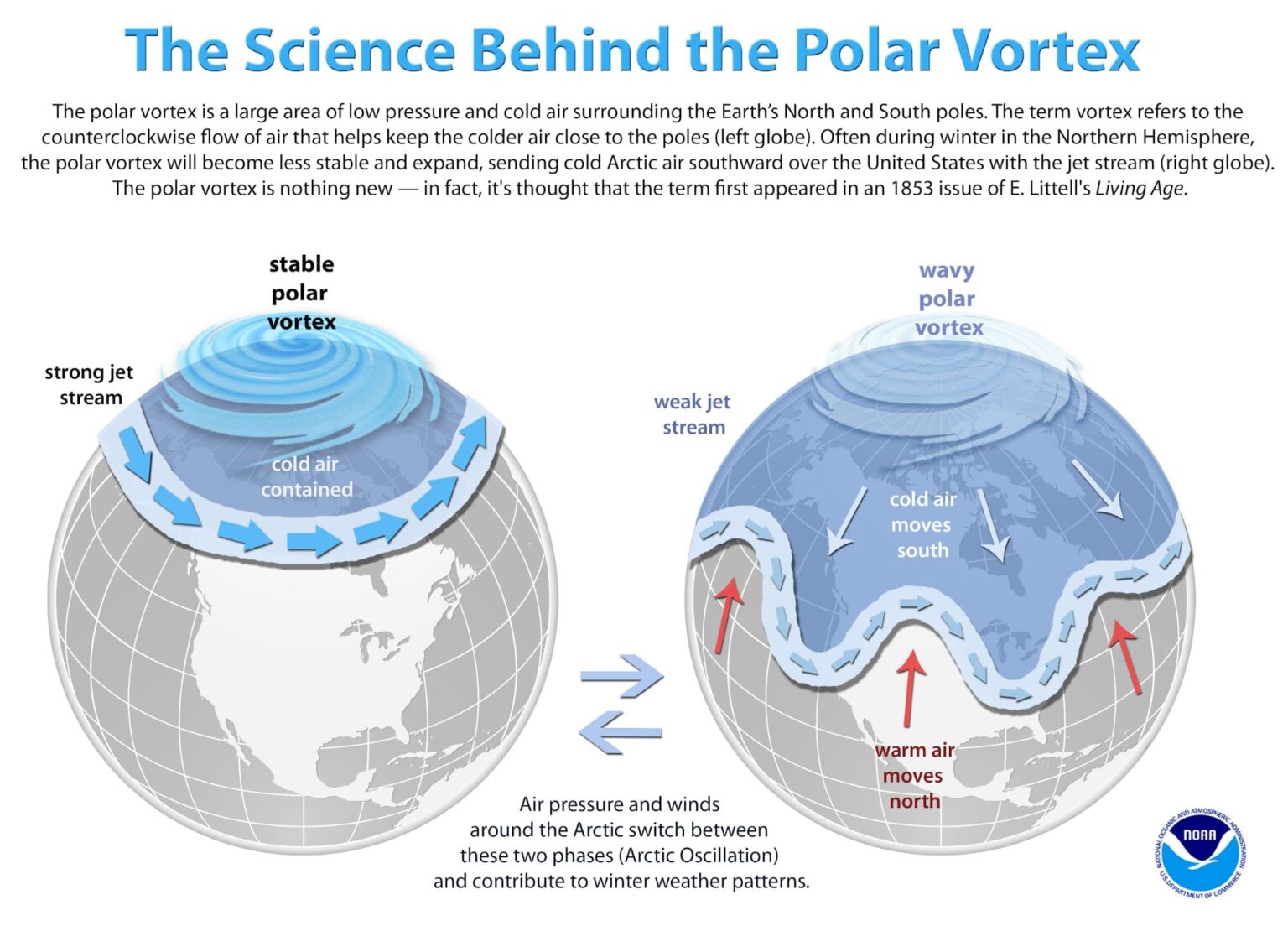 Polar Vortex : Nature's Mysterious Cyclone | Upscyard